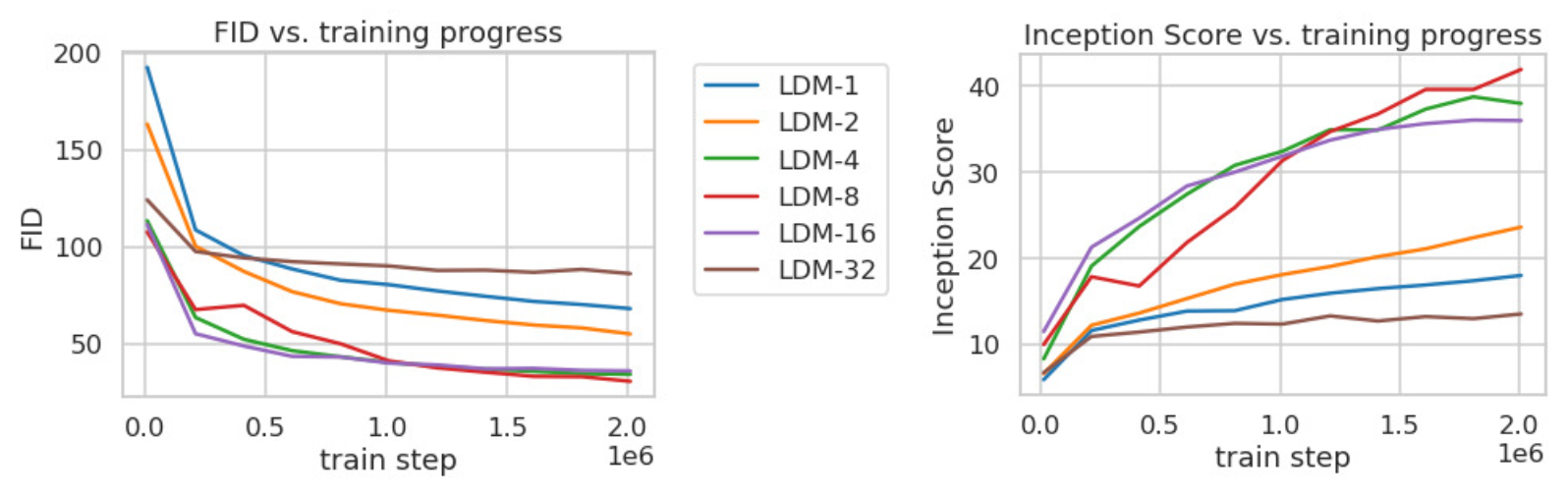 A journey from scratch to Diffusion. Principles and directions. | Diego Calanzone